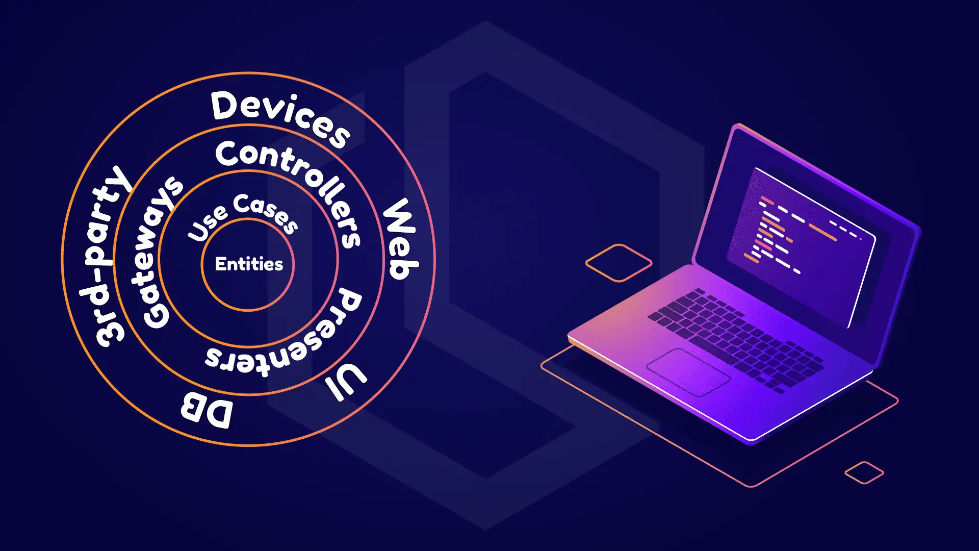 Clean Architecture For Net Core Api Using The Net Cli